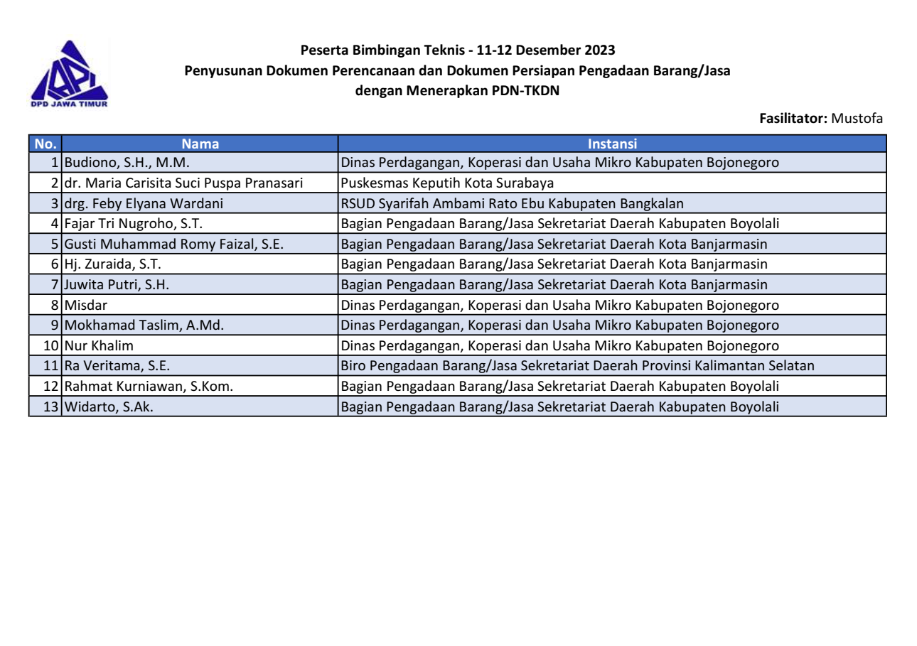 Daftar Peserta Bimbingan Teknis – Penyusunan Dokumen Perencanaan dan Dokumen Persiapan Pengadaan ...